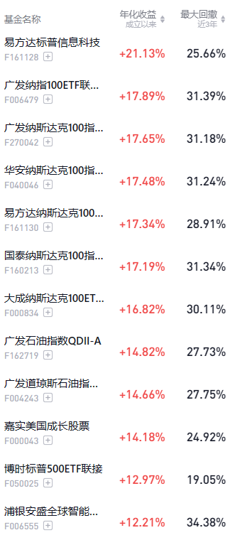 小白-投资须知13-QFII与QDII - 知乎