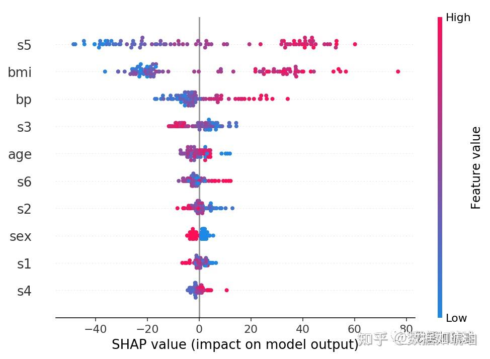 SHAP模型解释三部曲之相识篇 - 知乎