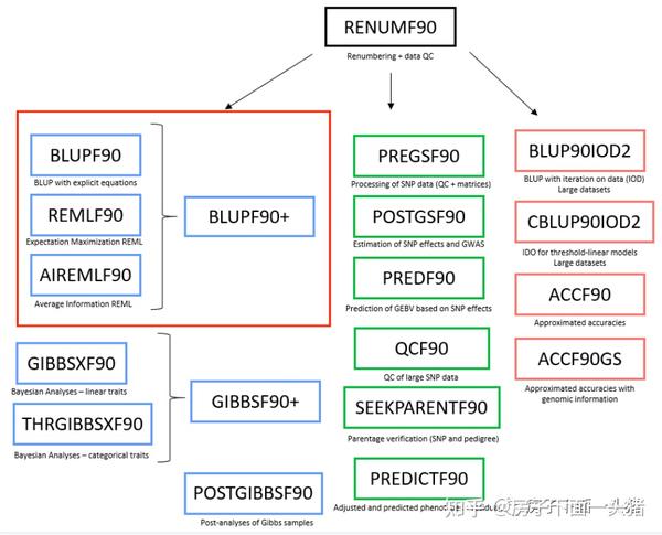 BLUPF90软件基本介绍 - 知乎