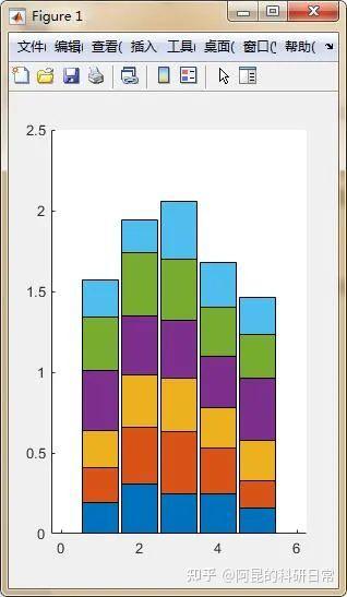 Matlab论文插图绘制模板第6期—堆叠图 - 知乎