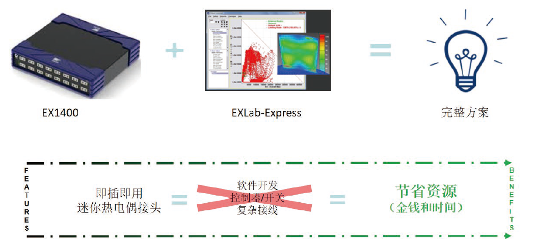 AMETEK VTI 推出16通道高速隔离温度/电压数据采集仪-EX1401 - 知乎