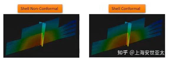 附资料下载 | ANSYS FLUENT 2022 新功能介绍 - 知乎