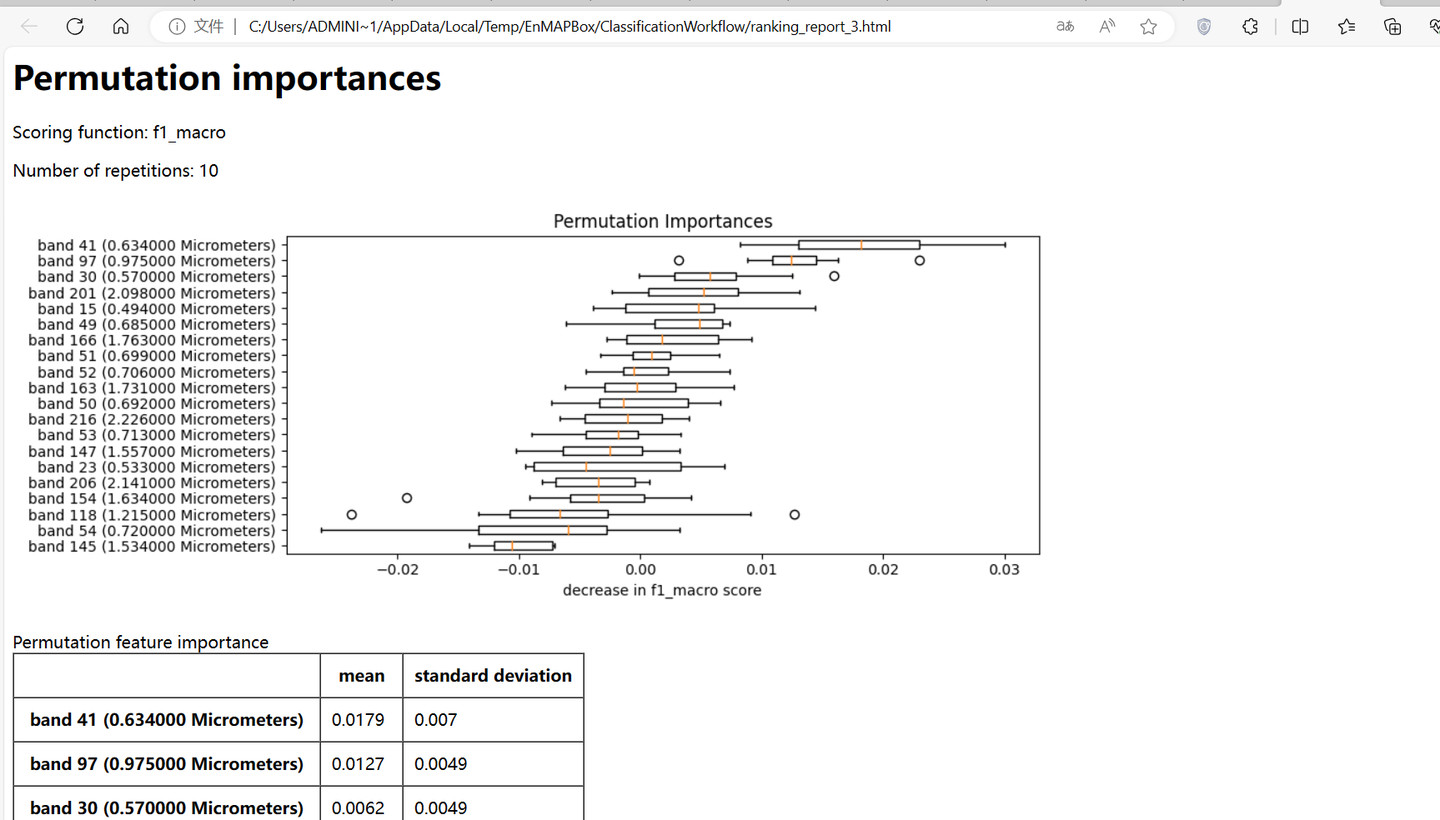 简单实用的中文版Enmap-Box遥感分类教程 - 知乎