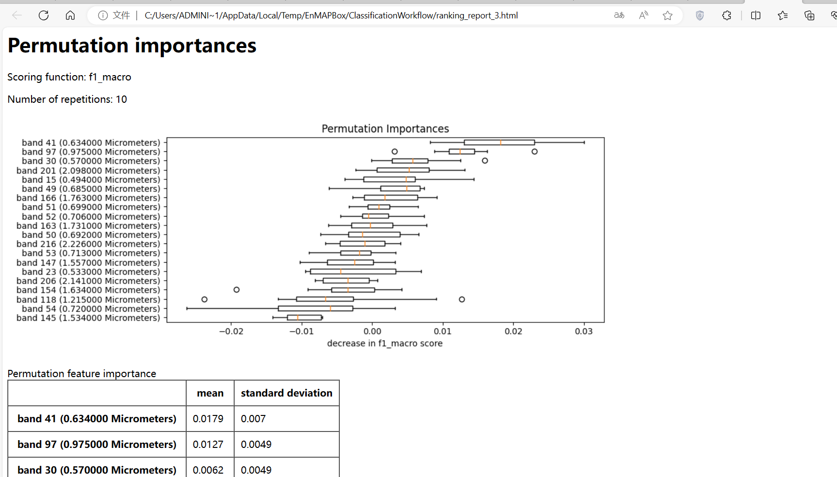 简单实用的中文版Enmap-Box遥感分类教程 - 知乎