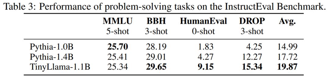 轻量级模型，重量级性能，TinyLlama、LiteLlama小模型火起来了 - 知乎