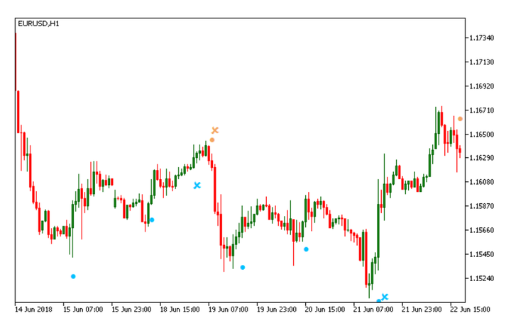Metatrader 5 的双 RSI 交易信号指示器 （MT5） - 知乎