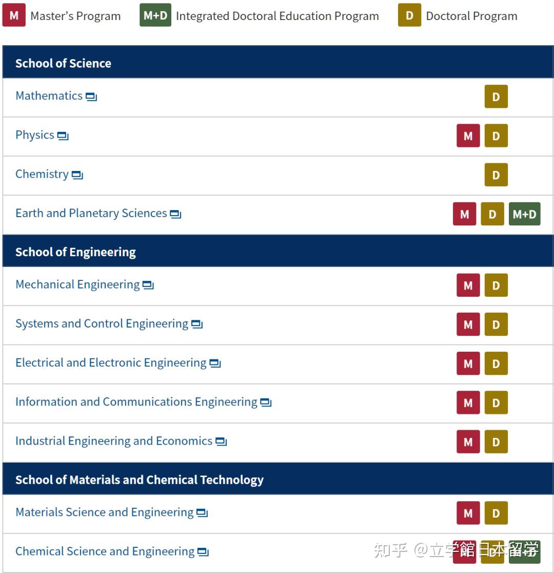 理工类SGU｜东京工业大学-IGP 英文项目申请解析 - 知乎
