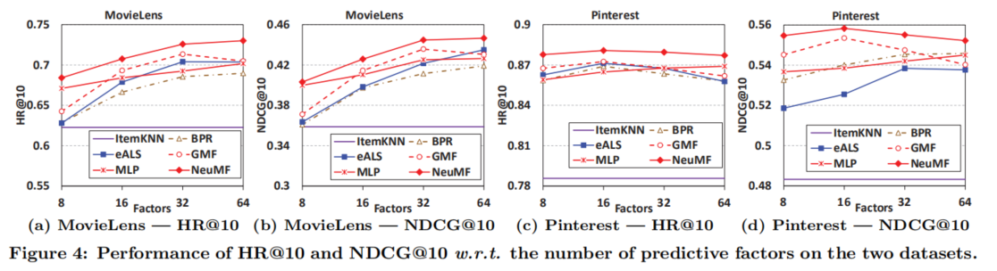[论文笔记]Neural Collaborative Filtering - 知乎