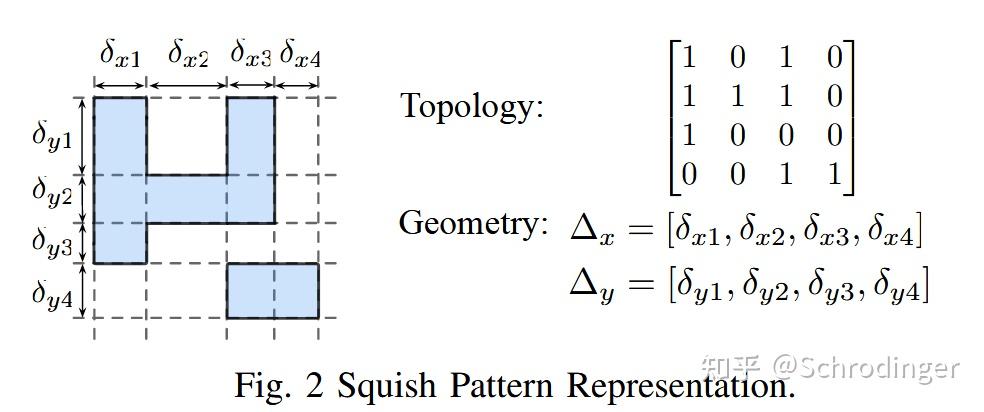 （2023 DAC | 版图生成，离散扩散模型）DiffPattern: 基于离散扩散的布局模式生成 - 知乎