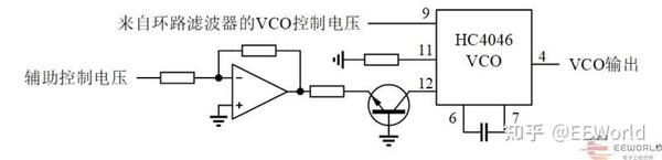 【大学生电子竞赛题目分析】——2023年H题《信号分离装置》 - 知乎