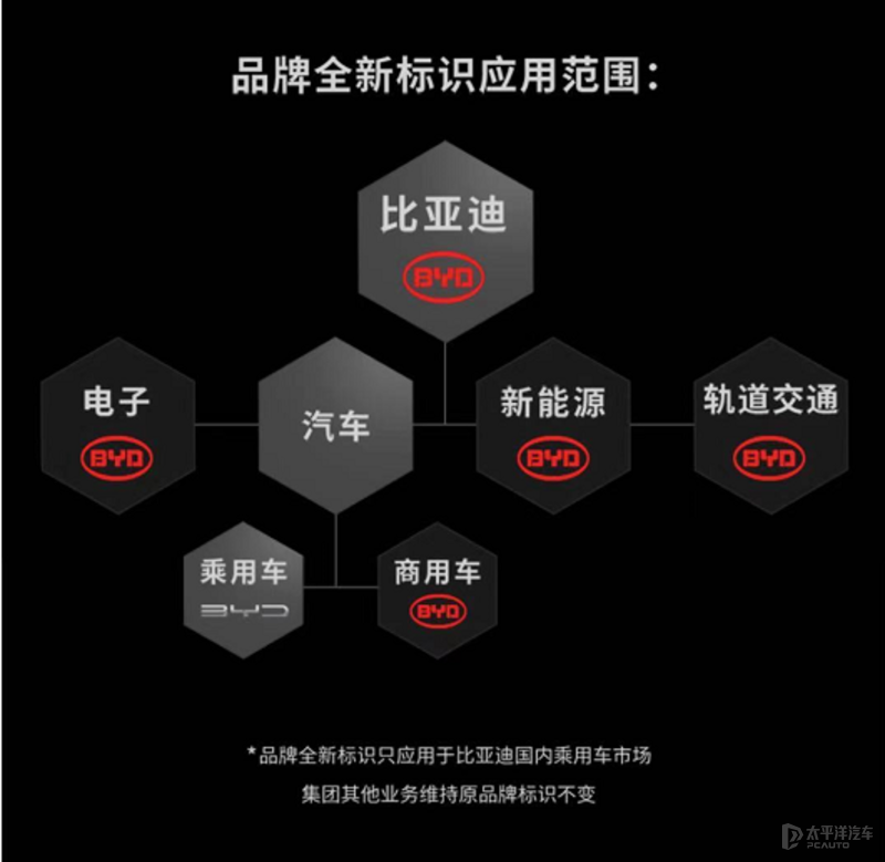 比亚迪组织架构调整 成立四个事业部/筹建高端品牌 - 知乎