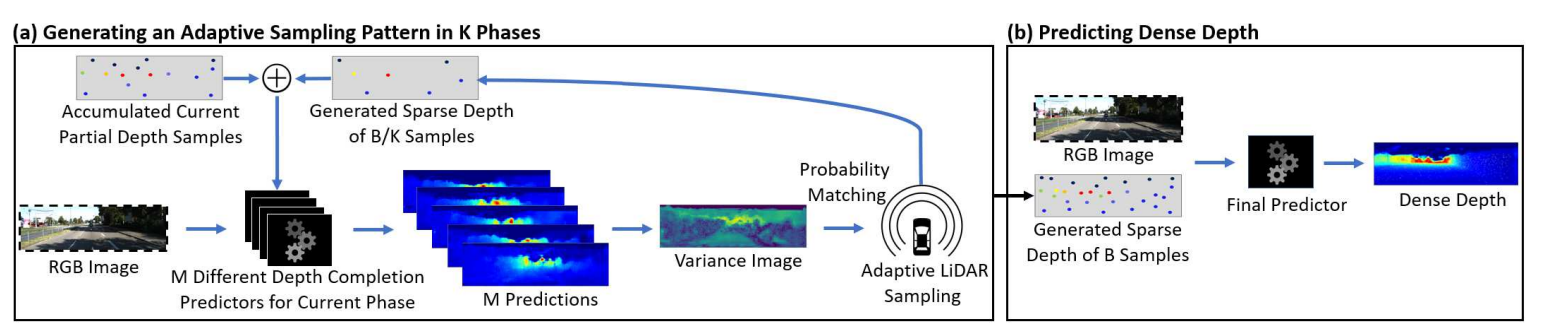 【论文速递12-01】自动驾驶方向优质的论文及其代码 - 知乎
