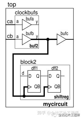 景芯SoC—芯片后仿之SDF 3.0解析(三) - 知乎
