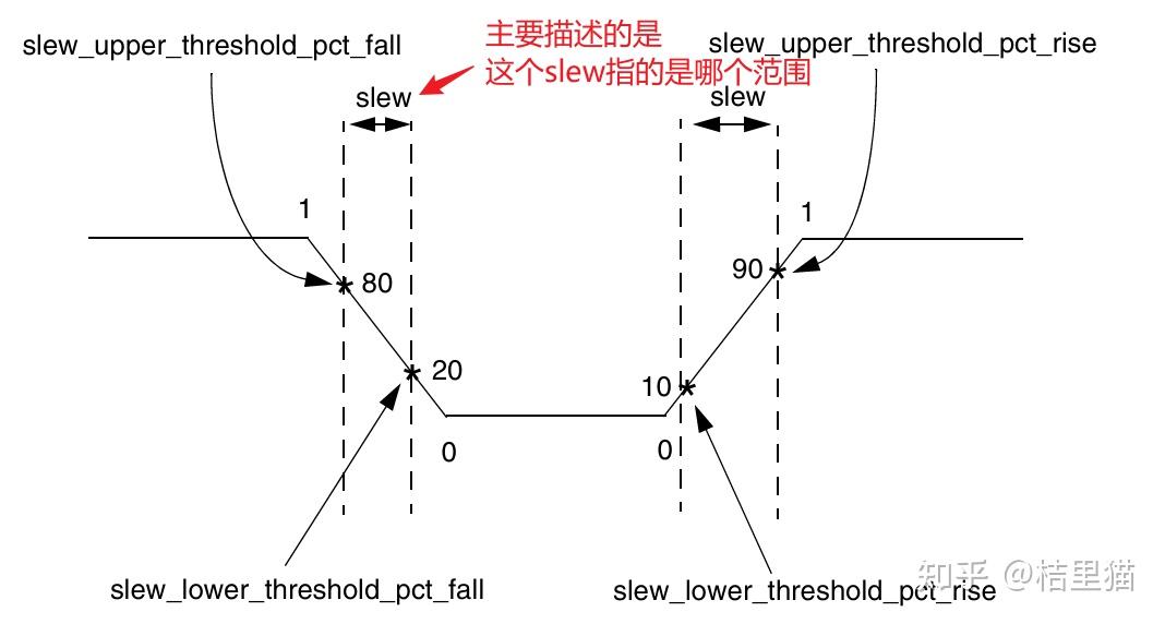 一文教你读懂芯片标准单元库lib文件 - 知乎