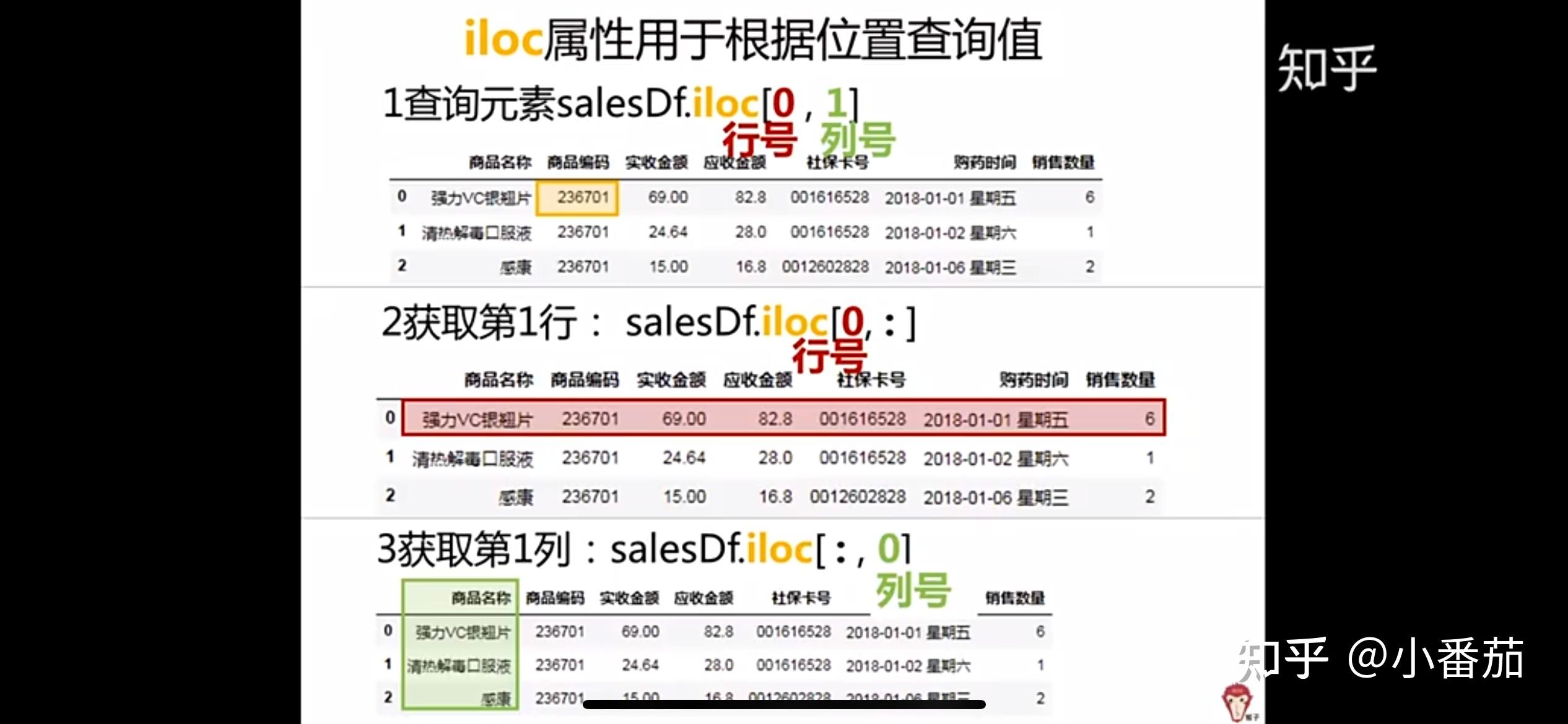 用python的numpy 、pandas进行数据分析 知乎
