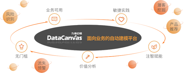 九章云极DataCanvas：自动机器学习助力AI应用场景落地 - 知乎