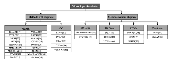 Video Super-Resolution 视频超分辨方法概览 - 知乎