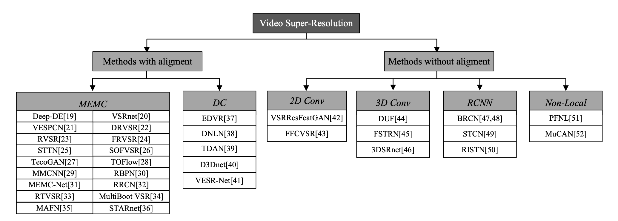 Video Super-Resolution 视频超分辨方法概览 - 知乎