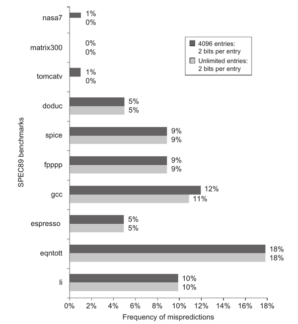 cva6架构概述-可运行Linux的RV64GC - 知乎