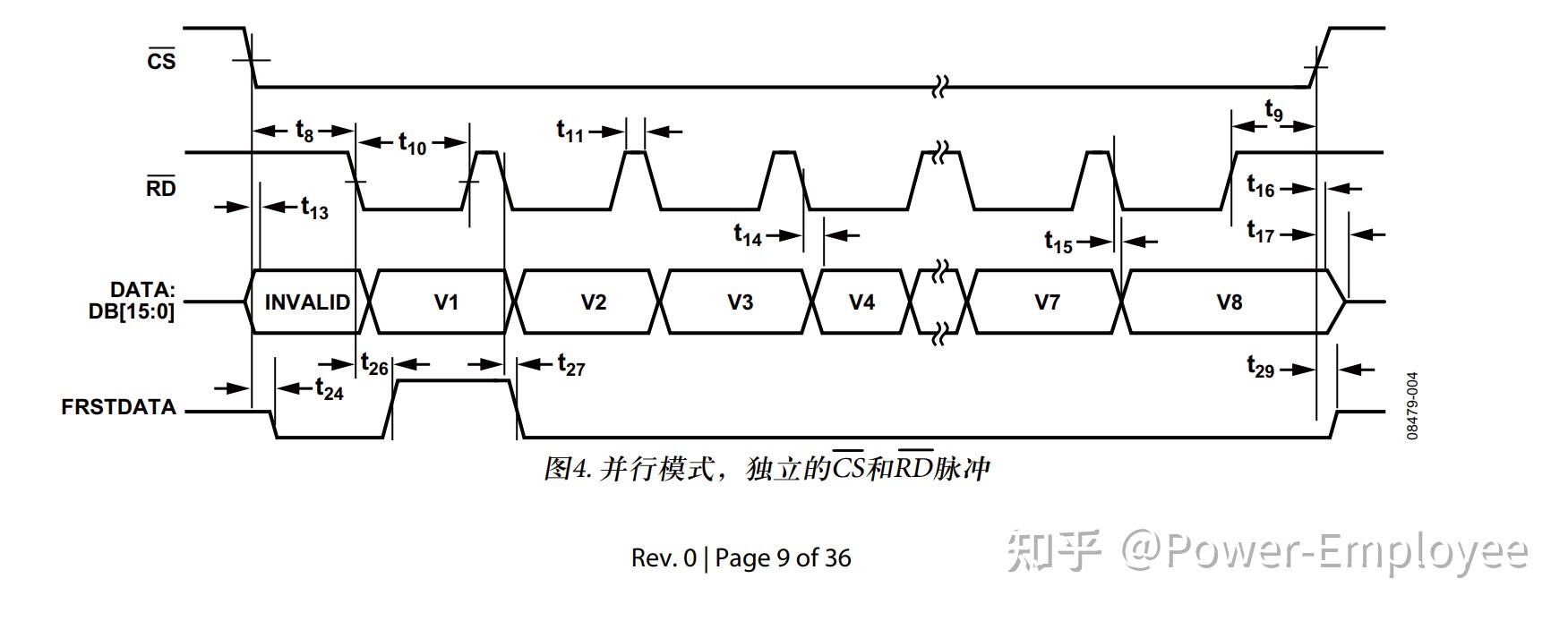 AD7606应用设计及硬件接口编程 - 知乎