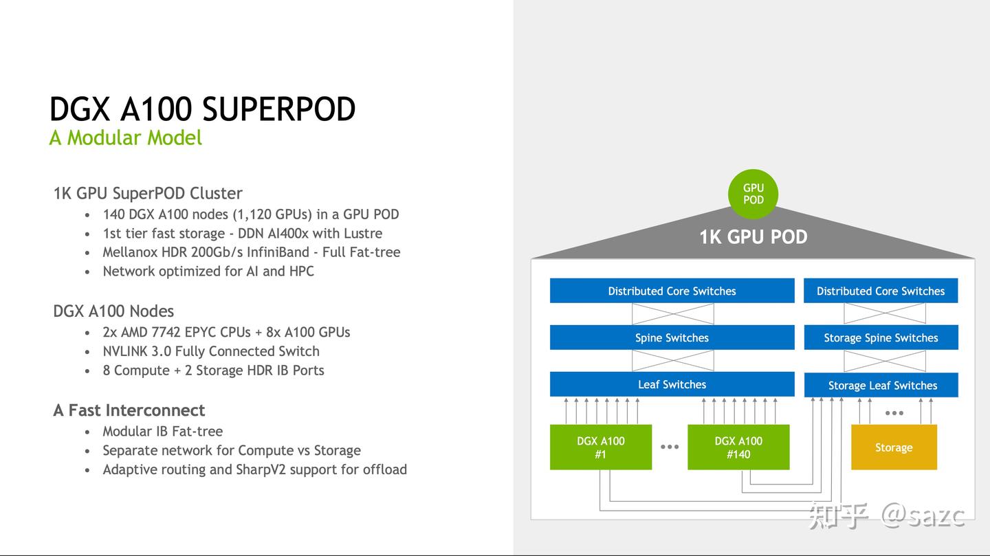 NVLink发展概述 - 知乎