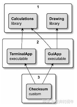 CMake 核心概念 target - 知乎