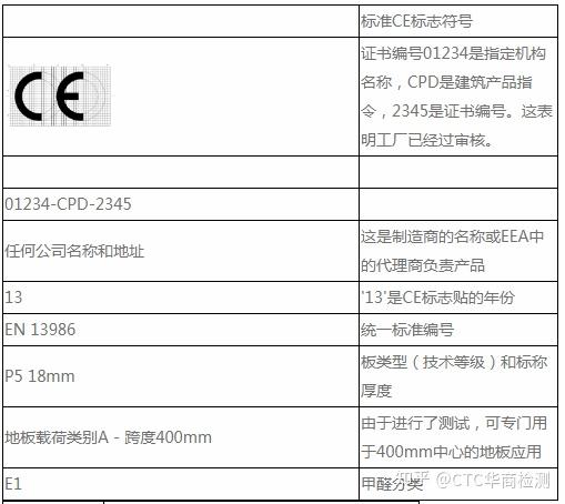 木板CE认证做建材cpr指令测试标准及测试要求 - 知乎