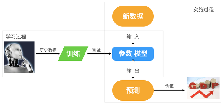5分钟足矣——机器如何学习 知乎