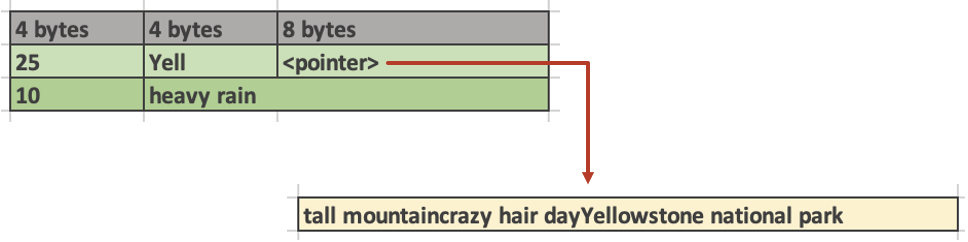 [VLDB'22] Velox: Meta’s Unified Execution Engine - 知乎