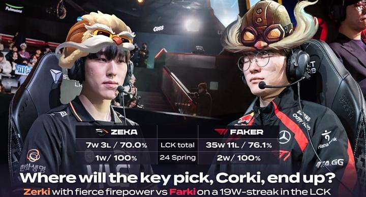 Faker打出搞笑一战，完美开团没赢，Zeka幽默投弹人，被光速单杀 - 知乎
