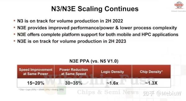 简评Apple A16 Bionic芯片：超前瞻的挤牙膏作品