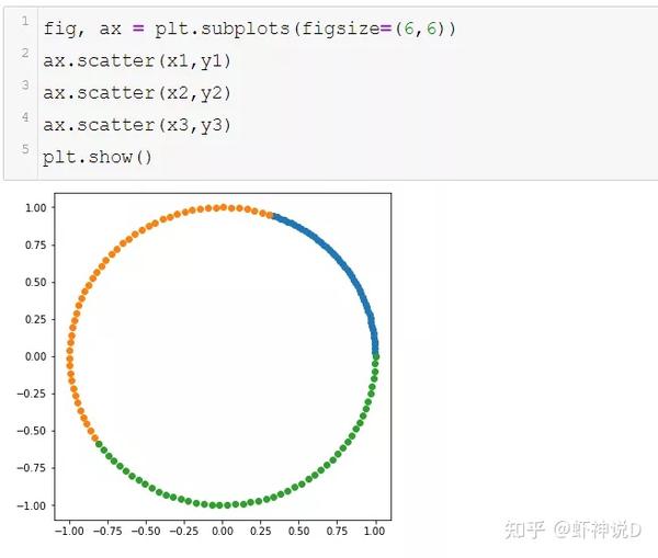 Python绘制多维度专题地图 - 知乎