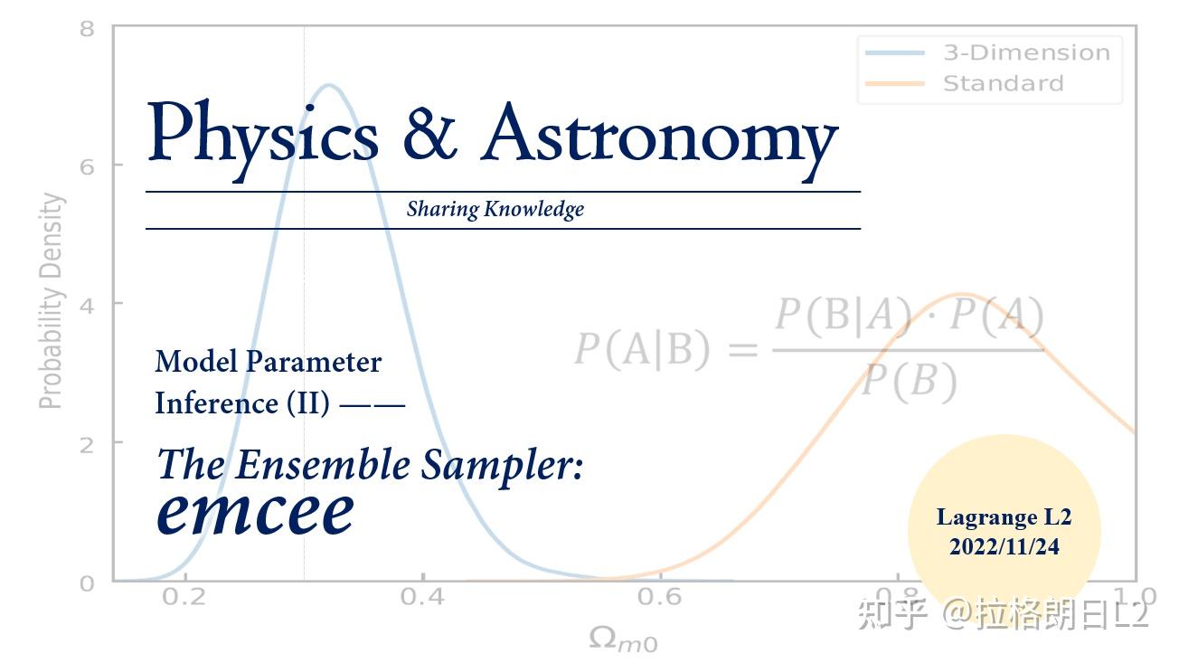 模型参数推断(二) | MCMC采样器：emcee - 知乎