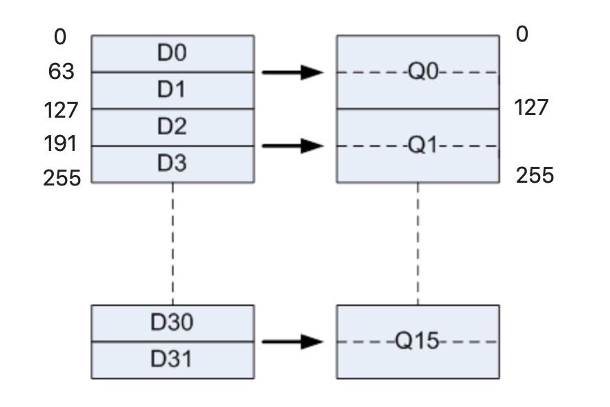 2.2.1 NEON初步使用 - 知乎