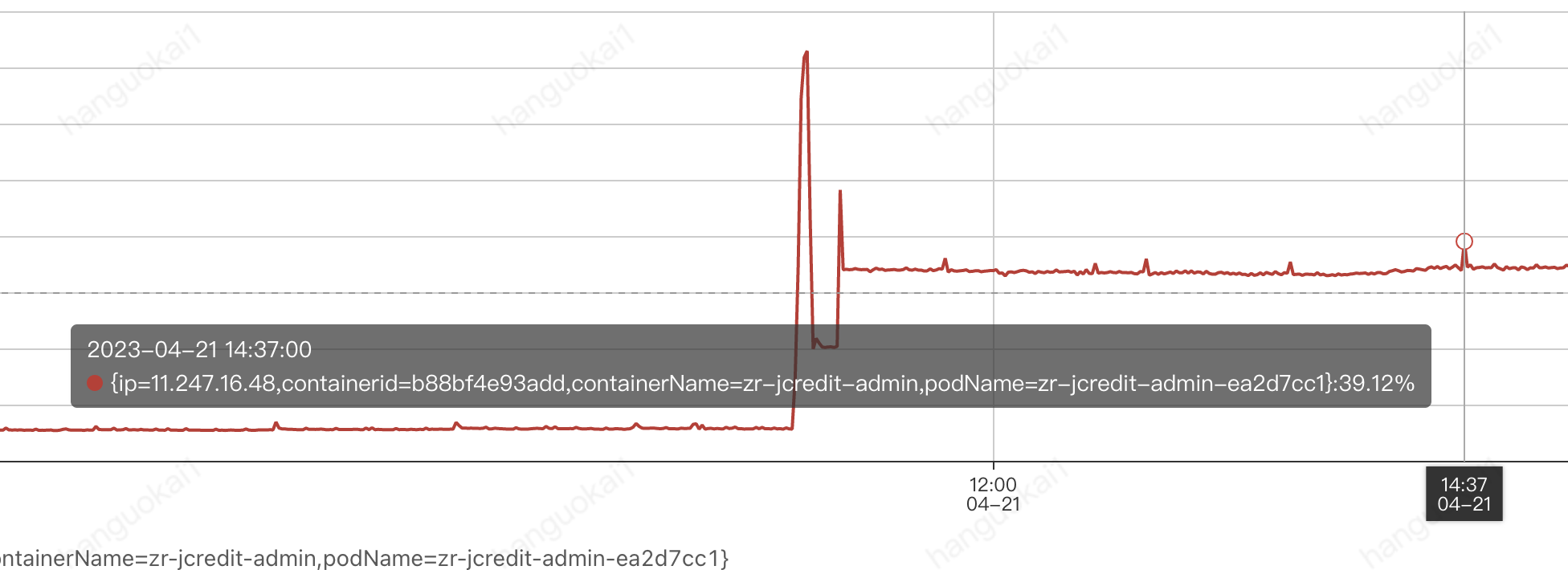 如何监测 JVM fullgc 次数并进行优化？ - 知乎