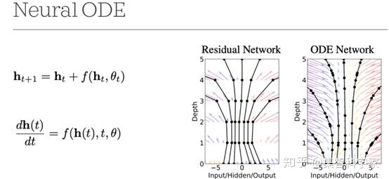 复杂系统自动建模综述：描述、预测与理论发现 - 知乎