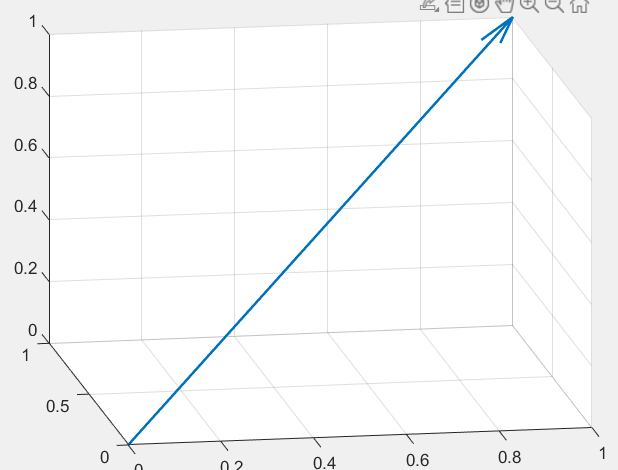 Matlab 画向量图和平面图 - 知乎