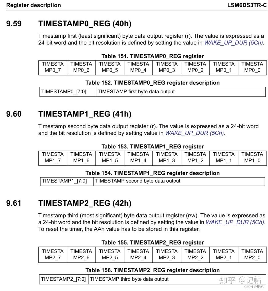 驱动LSM6DS3TR-C实现高效运动检测与数据采集(6)----FIFO数据读取与配置 - 知乎