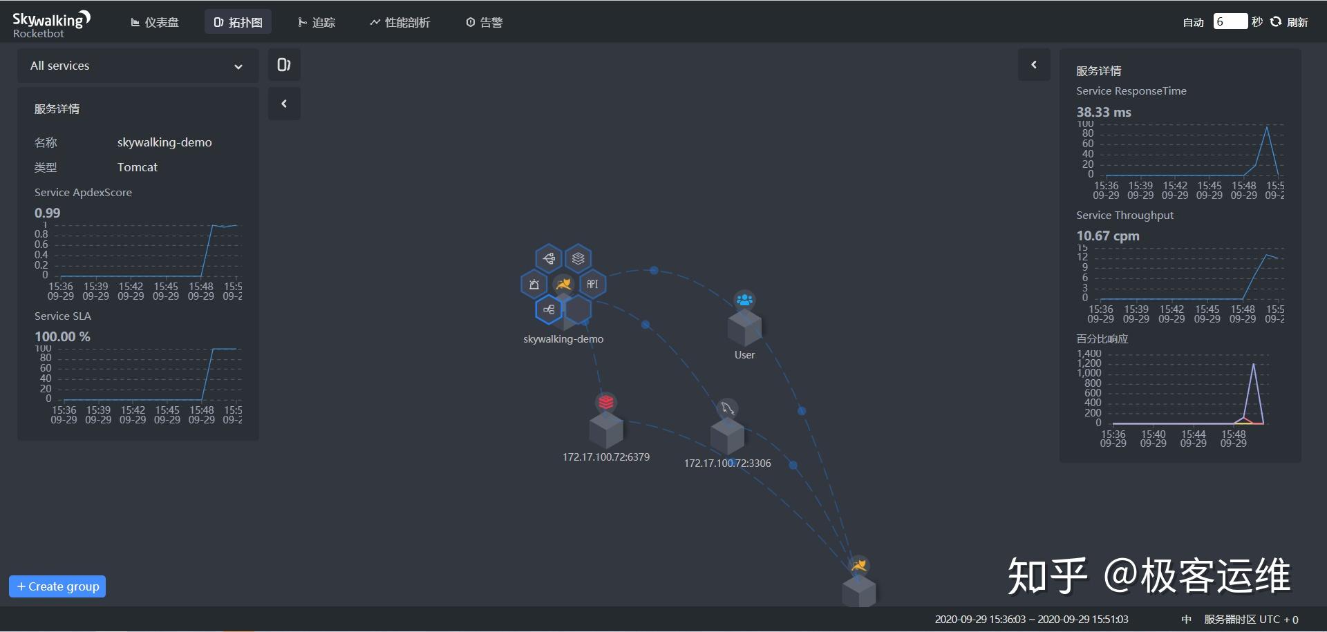 想过为你的应用加上skywalking（链路监控）吗？ - 知乎
