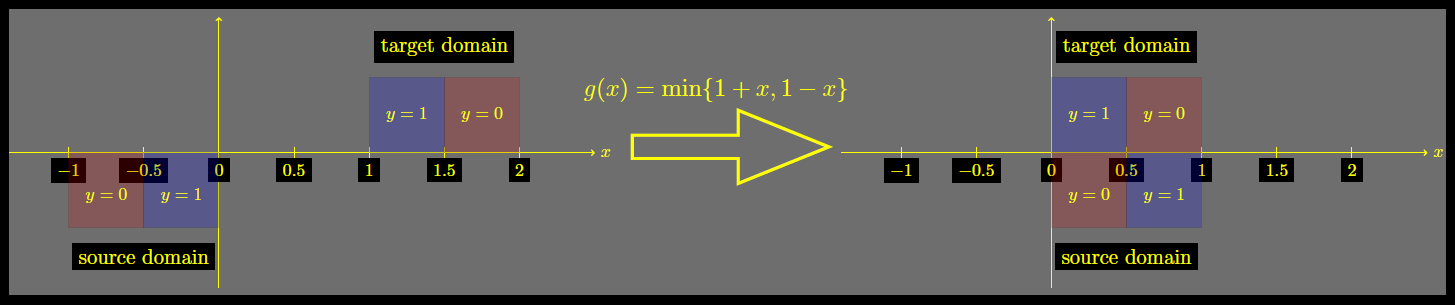 [论文笔记]Learning Invariant Representation - 知乎