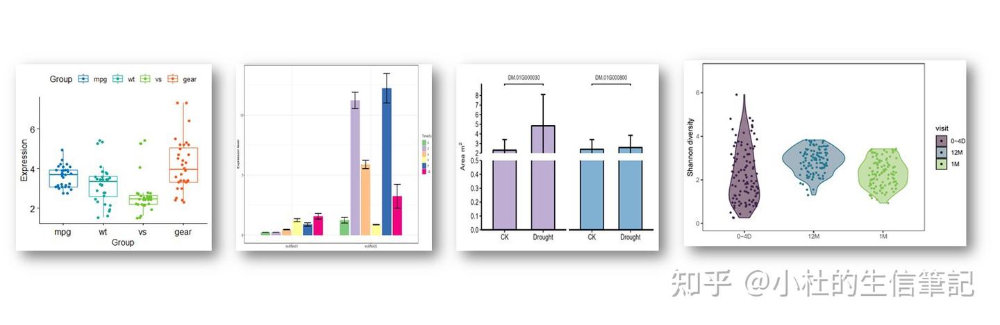 hdWGCNA | 单细胞(scRNA)和空间转录组共表达网络分析 - 知乎