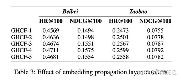 异构图上的推荐算法GHCF(AAAI’21) - 知乎