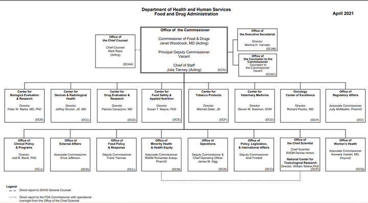 FDA检测认证 FDA具体是指什么 主要管制哪些产品 - 知乎