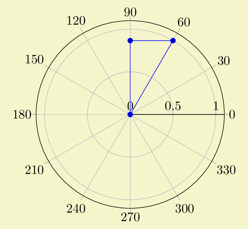 如何使用 PGFPLOTS 绘制函数图像 - 知乎