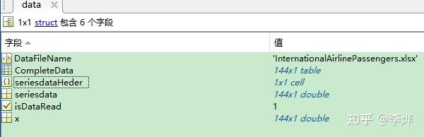 【matlab第8期】基于matlab的贝叶斯bayes算法优化lstm长短期记忆网络的时间序列预测模型，含源代码中文注释，保姆级教学 知乎