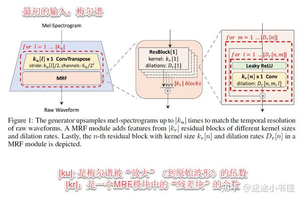 [细读经典]HiFi-GAN for TTS vocoder - 知乎