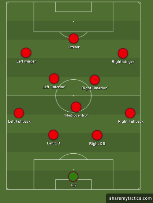 足球战术基础：433阵型解析 - 知乎