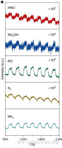 顶刊神器！催化领域的DEMS是什么？怎么与我的实验相结合？ - 知乎