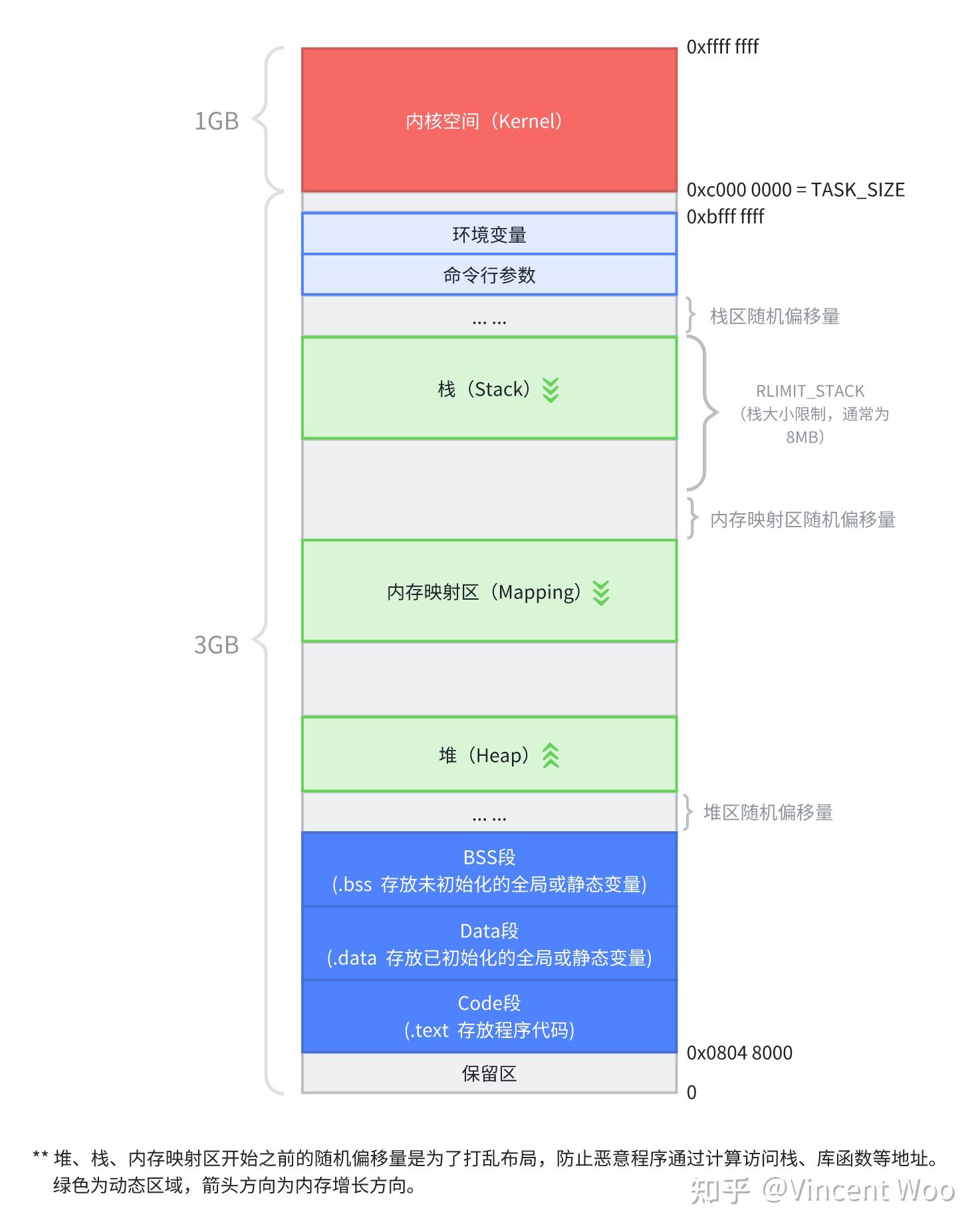 再学安卓 - binder之驱动函数open和mmap - 知乎