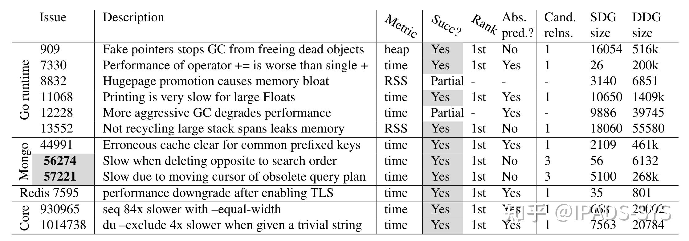 OSDI 2023论文评述 Day1 - 知乎